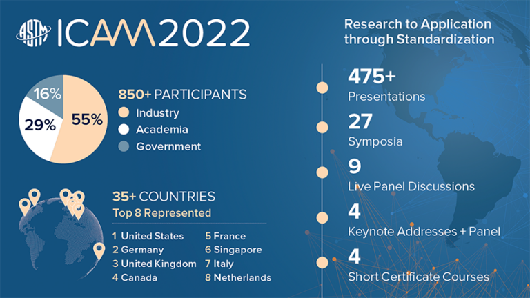 International Conference on Additive Manufacturing - AM CoE