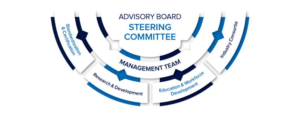 Our Leadership Team - AM CoE