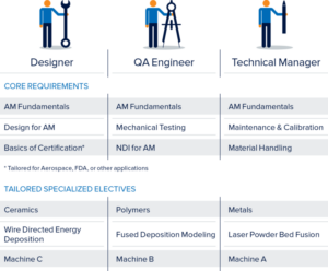 Certificate Programs - AM CoE