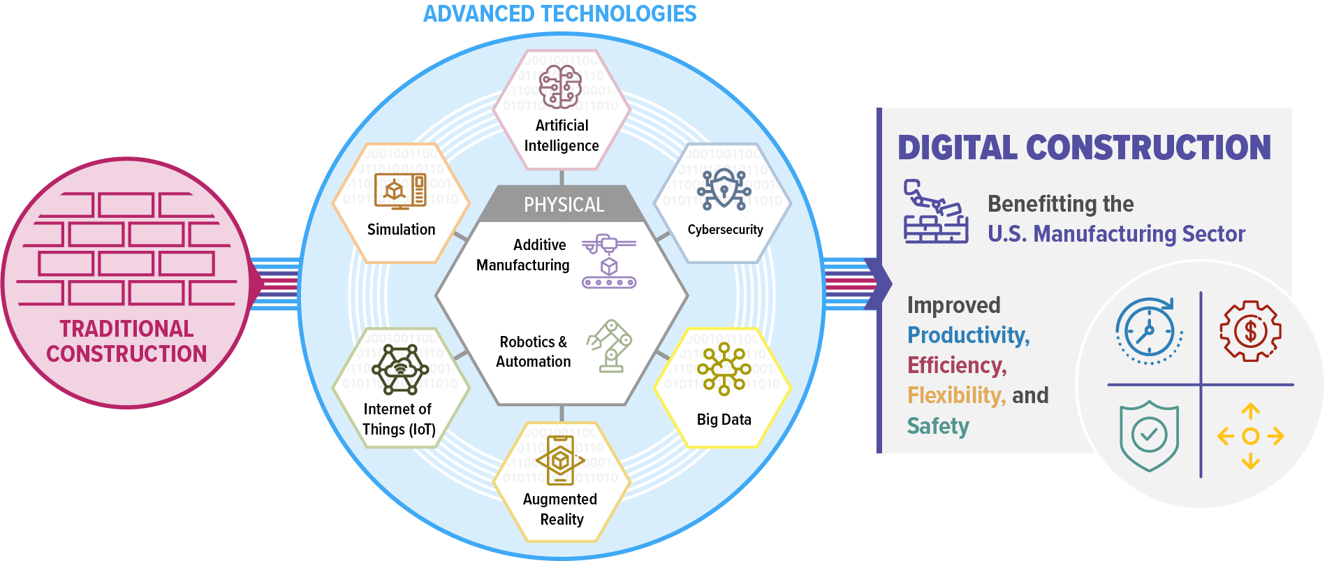 3rd ASTM AM CoE Specialty Workshop - Digitalization of the Construction ...