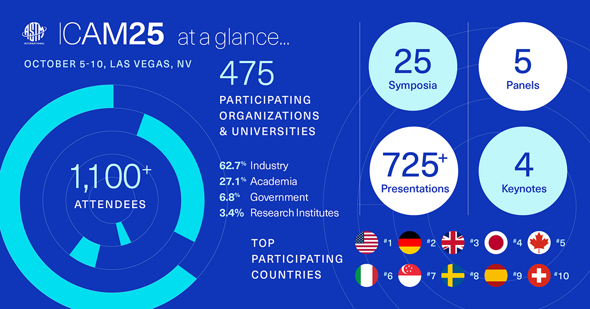 ASTM International Conference on Advanced Manufacturing 2026 - AM CoE