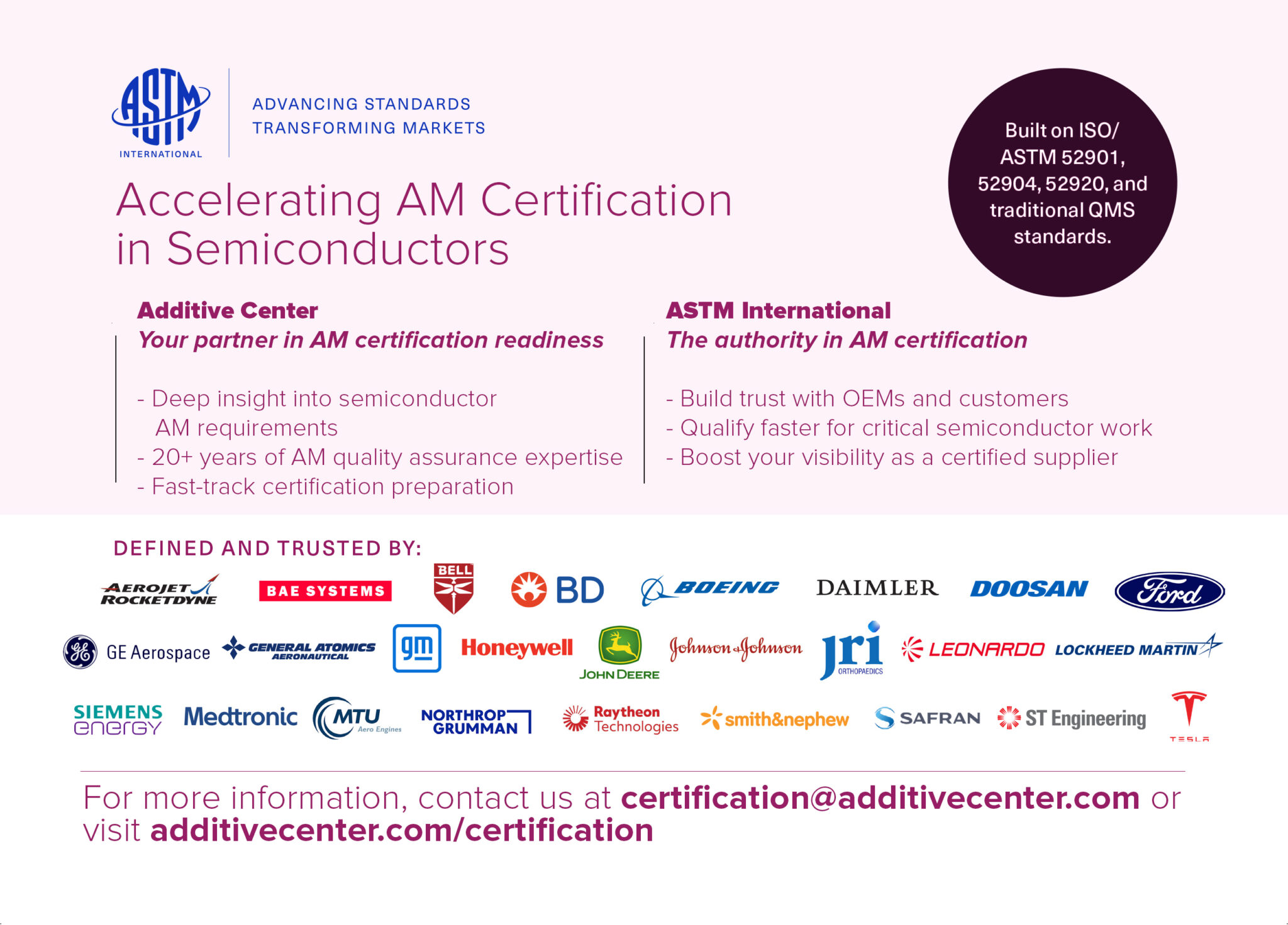 ASTM & Additive Center Partner to Raise Quality and Certification in ...